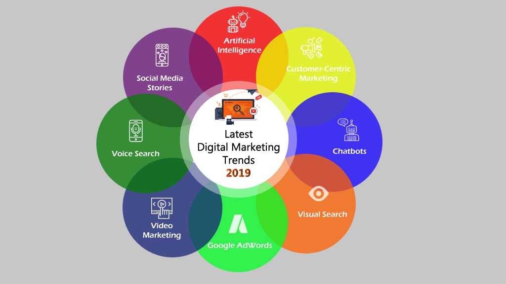 8 Latest Digital Marketing Trends To Follow In 2019 Webtech Project 8 Latest Digital Marketing Trends To Follow In 2019 Webtech Project